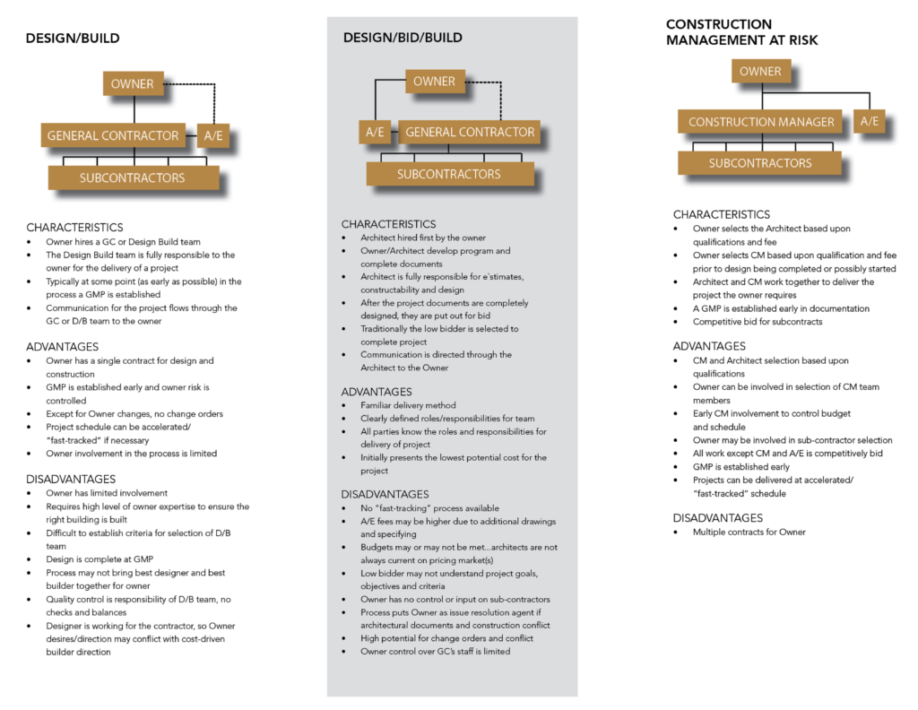 Chad Eschler, Findorff, Discusses the Commercial Real Estate ...